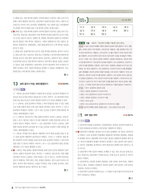 알라딘 미리보기 Ebs 수능 기출의 미래 미니모의고사 국어영역 독서문학화법과 작문 2024년