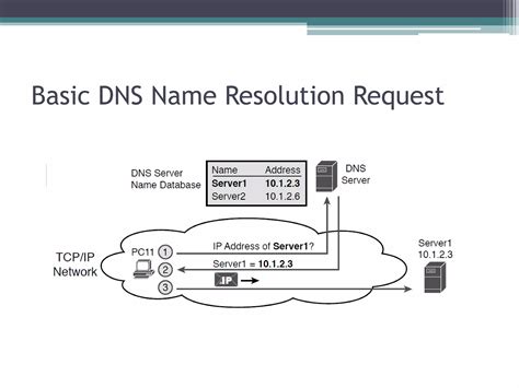 Ccna 200 301 Chapter 3 Fundamentals Of Wans And Ip Routing Pptx