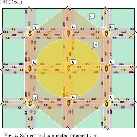 Figure 2 From Harnessing Digital Twin Technology For Adaptive Traffic Signal Control Improving