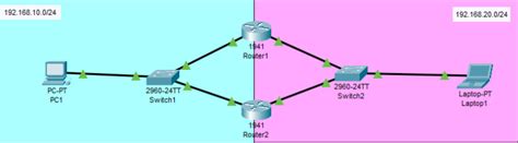 30 Bird Creating A Fault Tolerant Network Infosec Learning