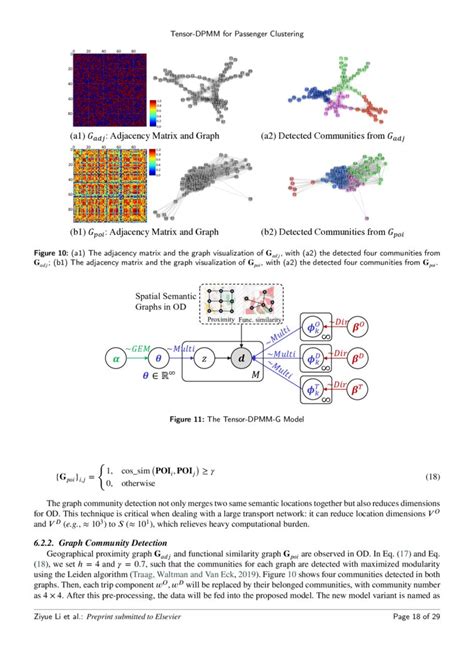 tensor dirichlet process multinomial mixture model for passenger trajectory clustering deepai
