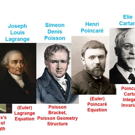 Main Achievements In Calculus Of Variations Theory Download Scientific Diagram