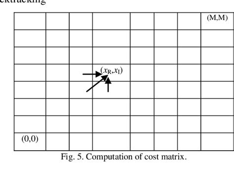 Figure 1 From A New Parallel Implementation Of Dsi Based Disparity Computation Using Cuda