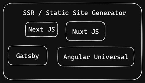 Github Anuragtiwarimehappylearning A Guided Steps To Learn Development