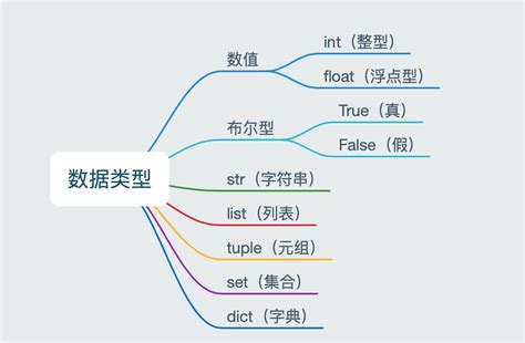 【python百日精通】python数据类型与debug工具详解 腾讯云开发者社区 腾讯云 【python百日精通】python数据类型与debug工具详解 腾讯云开发者社区 腾讯云