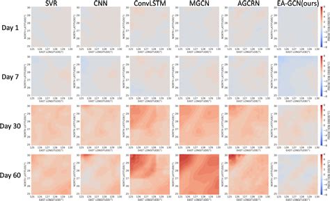 Figure 1 From Enhanced Adaptive Graph Convolutional Network For Long Term Fine Grained Sst