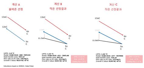 특별기고 판형 열교환기 Ahri 인증의 장점