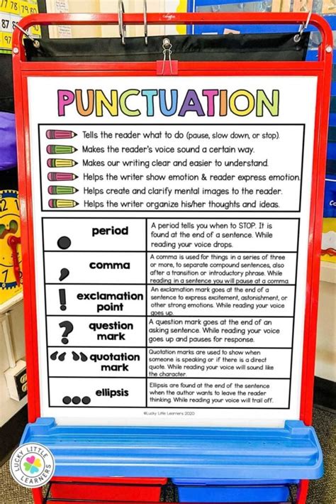 Punctuation Chart