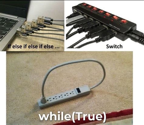 If Else Switch Case While Loop Syed Anas Tanweer