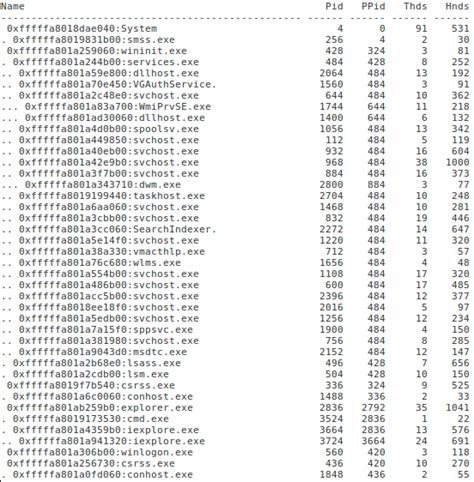 Hunting Blackenergy3 In Memory Kyle Cuccis Cyber Ramblings