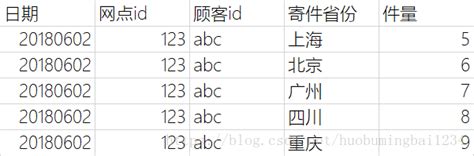 Hive函数 多行数据转化成map类型hive Map函数 Csdn博客