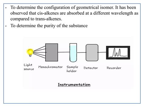 Spectroscpy Methodspptx