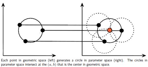 Detecting Number Of Circles In A Binary Input Image By Ömer Faruk