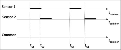 Overlap Of Validity Intervals Download Scientific Diagram