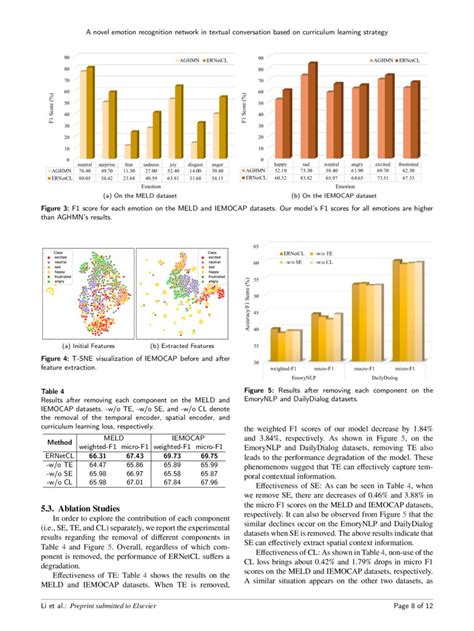 Simple Model Also Works A Novel Emotion Recognition Network In Textual Conversation Based On