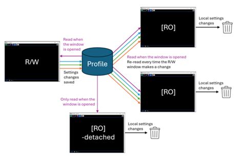 Wx3270read Only Mode The X3270 Wiki