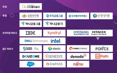 2023년 전망 금융it Innovation 버추얼 컨퍼런스 Dd튜브