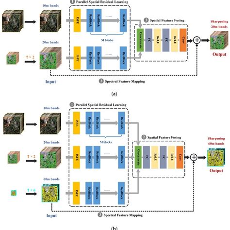 A Sprnet2× B Sprnet6× The Proposed Networks For Sentinel 2