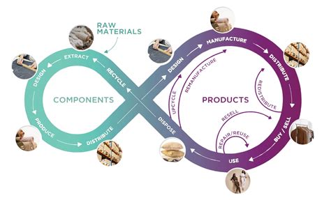 Digital Product Passport Gs1 Hong Kong