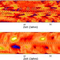 Sonne Verstecktes Magnetfeld Im Maunderminimum