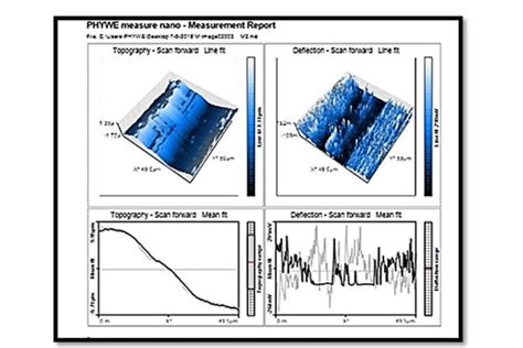 Figure17 AFM Chart Of Sample 2 Download Scientific Diagram