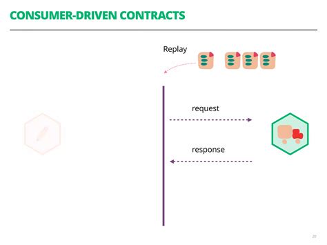Delivering Microservices Using Docker Pdf