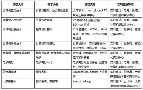 1x试点web前端开发考证实训室建设方案人工智能前端设备应用 1x Csdn博客