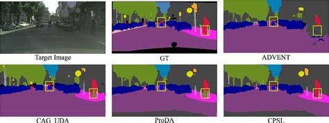 Figure 1 From Class Balanced Pixel Level Self Labeling For Domain