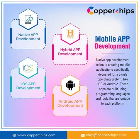 Copperchips On Linkedin Mobileapps Techsolutions
