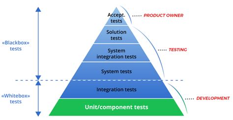 What Is Unit Testing