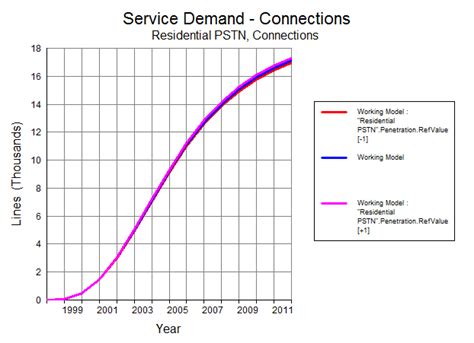 Viewing Results For Sensitivities Old Results Program Skills Stem Help By Implied Logic