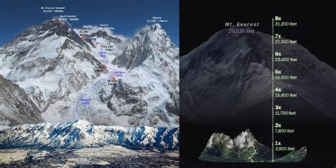 Definitive 29 032 Ft Mt Everest Height In Feet 7 Crucial Facts