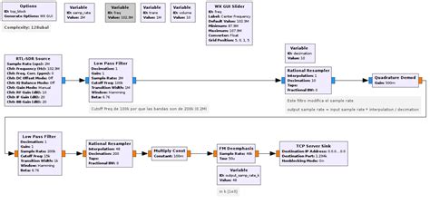 Capturing Fm Using Sdr Rgnuradio