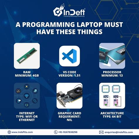 Indeft Technology Solutions Private Limited On Linkedin Learntocode Codingmemes