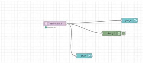 My Mqtt In Node Cannot Received Data From Broker Python Help Discussions On