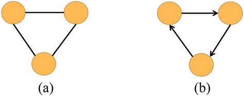 schematic diagram of the graph download scientific diagram