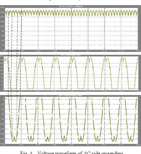 Figure 1 From Research And Application Of One Point Grounding Fast Diagnosis Method For