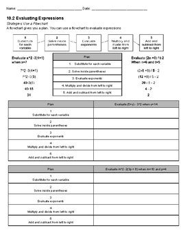 Evaluating Expressions Using Order Of Operations By Sarah Hawman