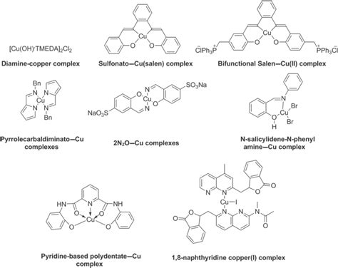 Some Typical Copper Complexes Download Scientific Diagram