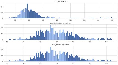 5 Outlier Detection Removal And Imputation For Max Hr Download