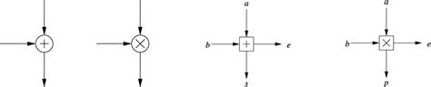Figure 1 From Fast Quadruple Double Floating Point Format Semantic