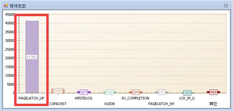 SQL SERVER解决会话等待产生的系统问题 sqlserver 清除oledb等待会话 CSDN博客