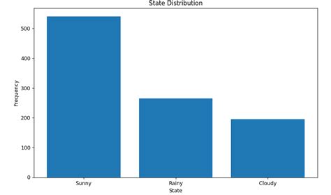 Markov Chains Example Using Python Tpoint Tech