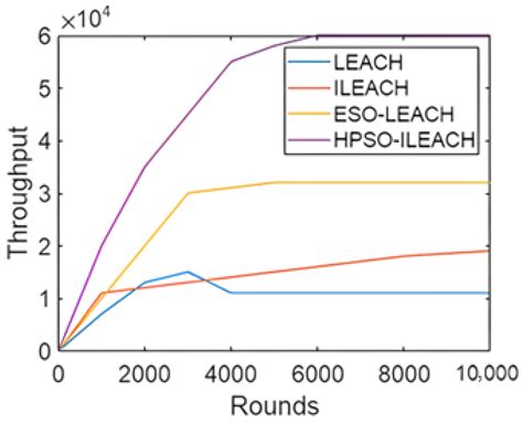 An Energy Efficient Data Aggregation Clustering Algorithm For Wireless