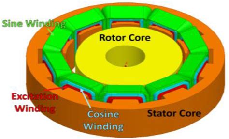 Figure 1 From Accuracy Improvement In Variable Reluctance Resolvers Semantic Scholar