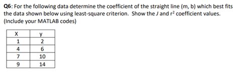 solved q6 for the following data determine the coefficient