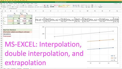Interpolation Double Interpolation And Extrapolation Ms Excel Youtube