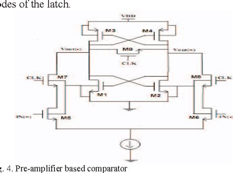 Figure 2 From Design Of A High Speed And Low Area Latch Based Comparator In 90 Nm Cmos