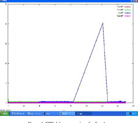 Figure 4 From Implementation And Analysis Of Qos In Manet Using The