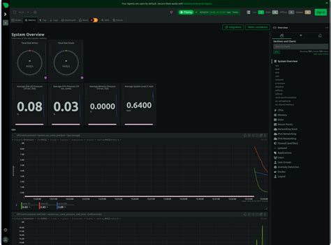 Linux Deploy The Netdata Server Performance Monitor The New Stack